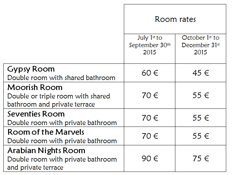 rooms rate - Finca Johanna